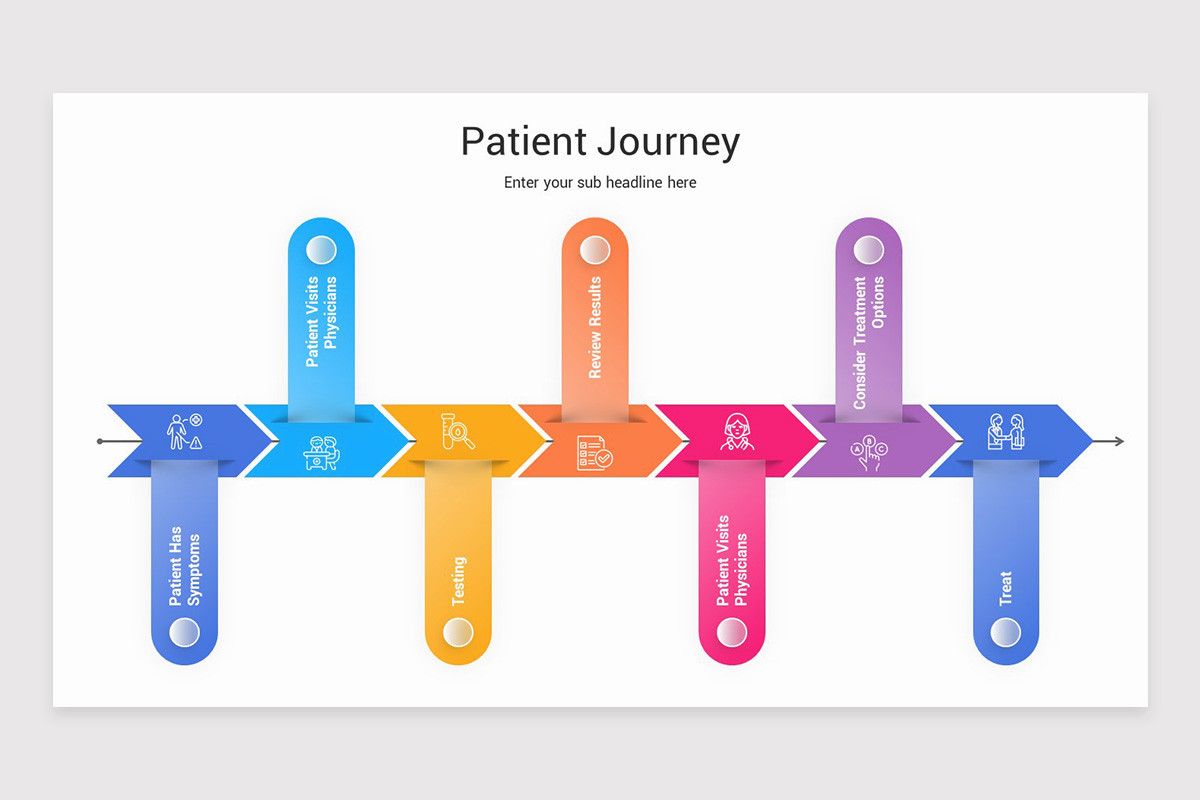 Patient Journey Presentation Keynote Template | Nulivo Market