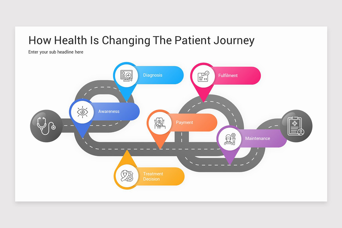 Patient Journey Presentation Keynote Template | Nulivo Market