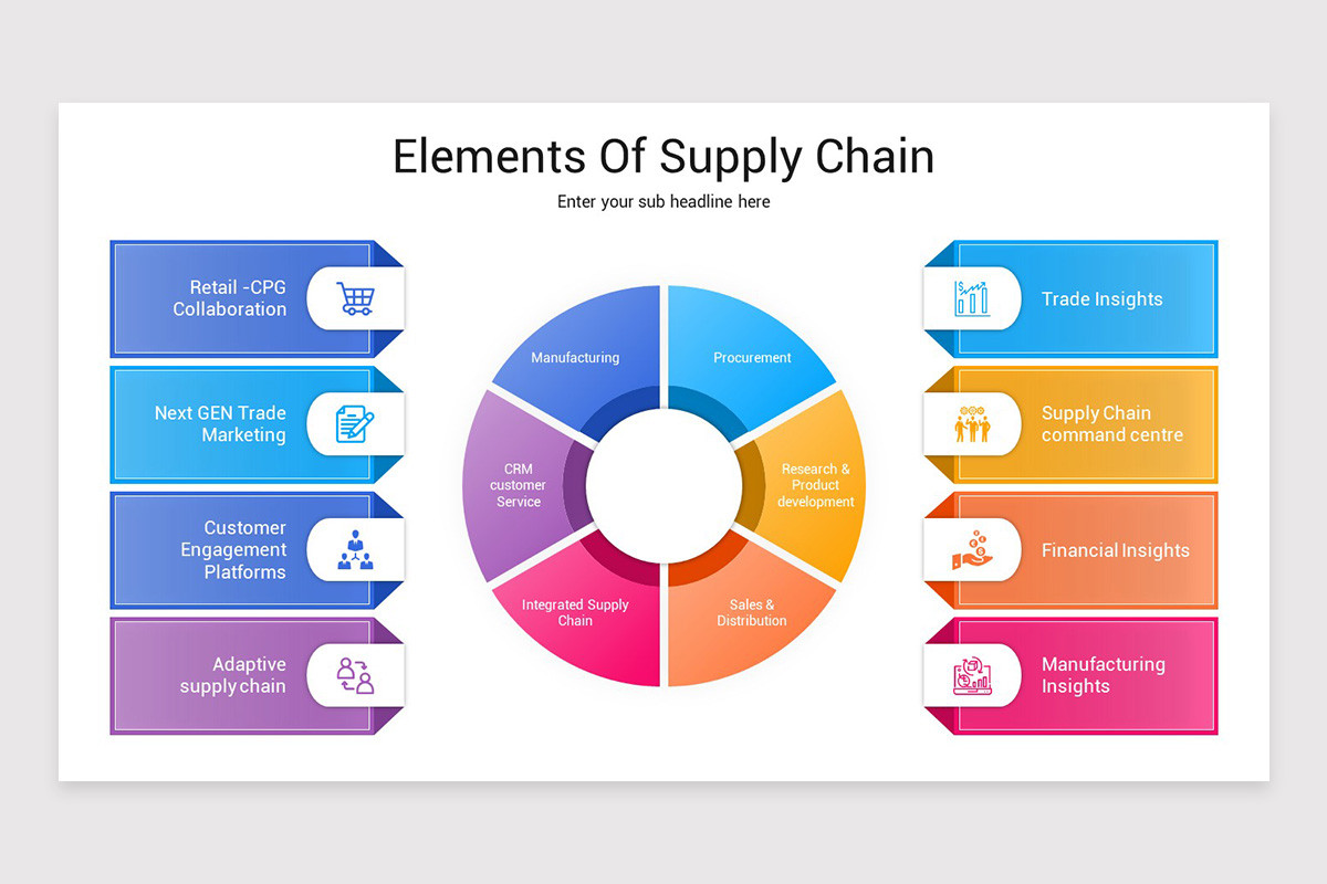 Elements of Supply Chain PowerPoint Template | Nulivo Market