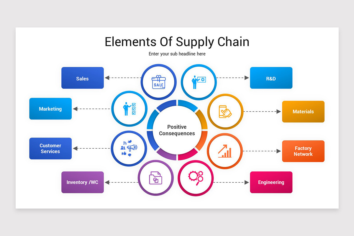 Elements of Supply Chain PowerPoint Template | Nulivo Market