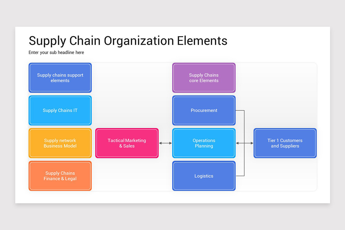 Elements of Supply Chain PowerPoint Template | Nulivo Market