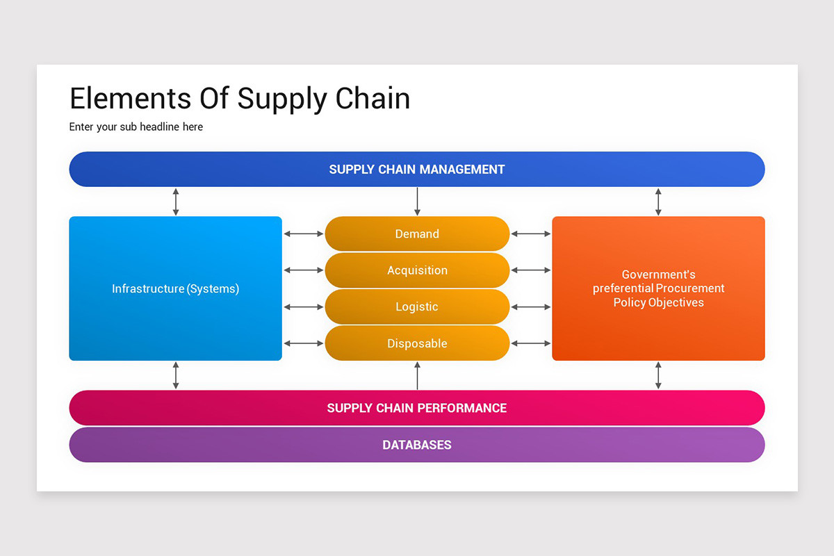 Elements of Supply Chain Keynote Template | Nulivo Market