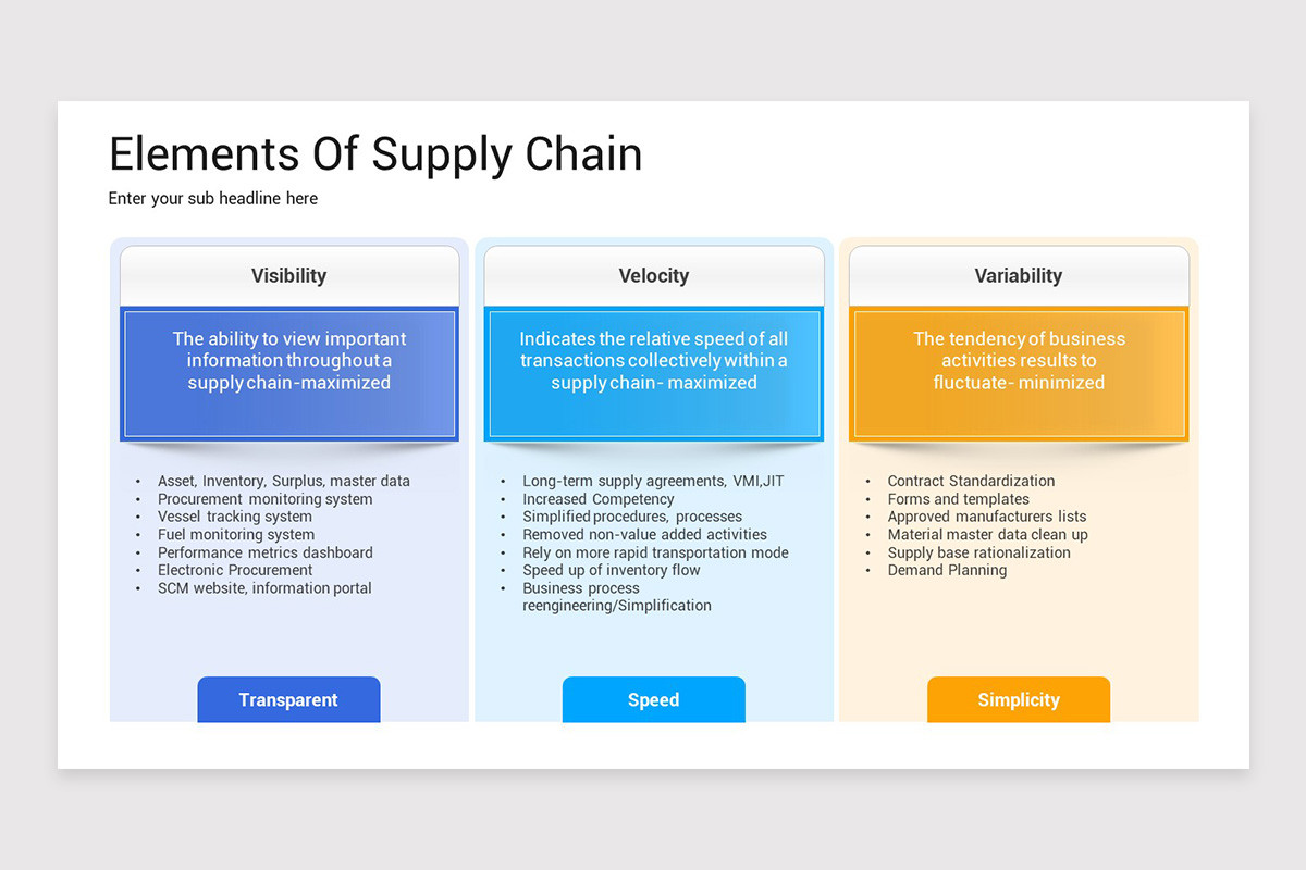 Elements of Supply Chain Keynote Template | Nulivo Market