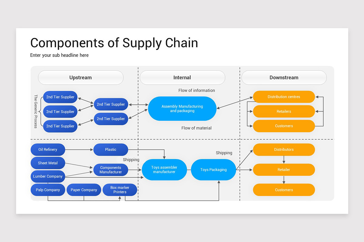 Elements of Supply Chain Keynote Template | Nulivo Market
