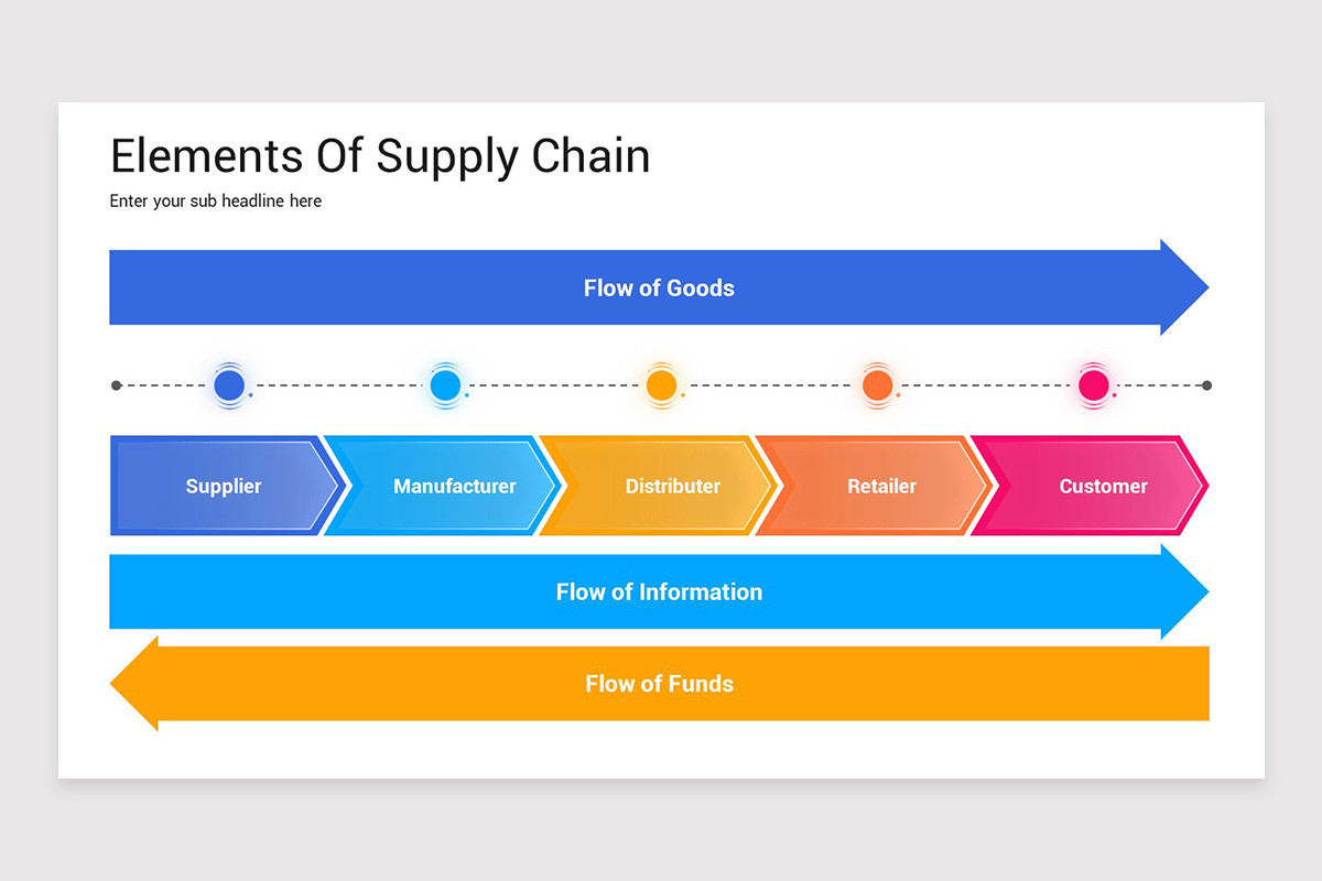 Elements of Supply Chain Keynote Template | Nulivo Market
