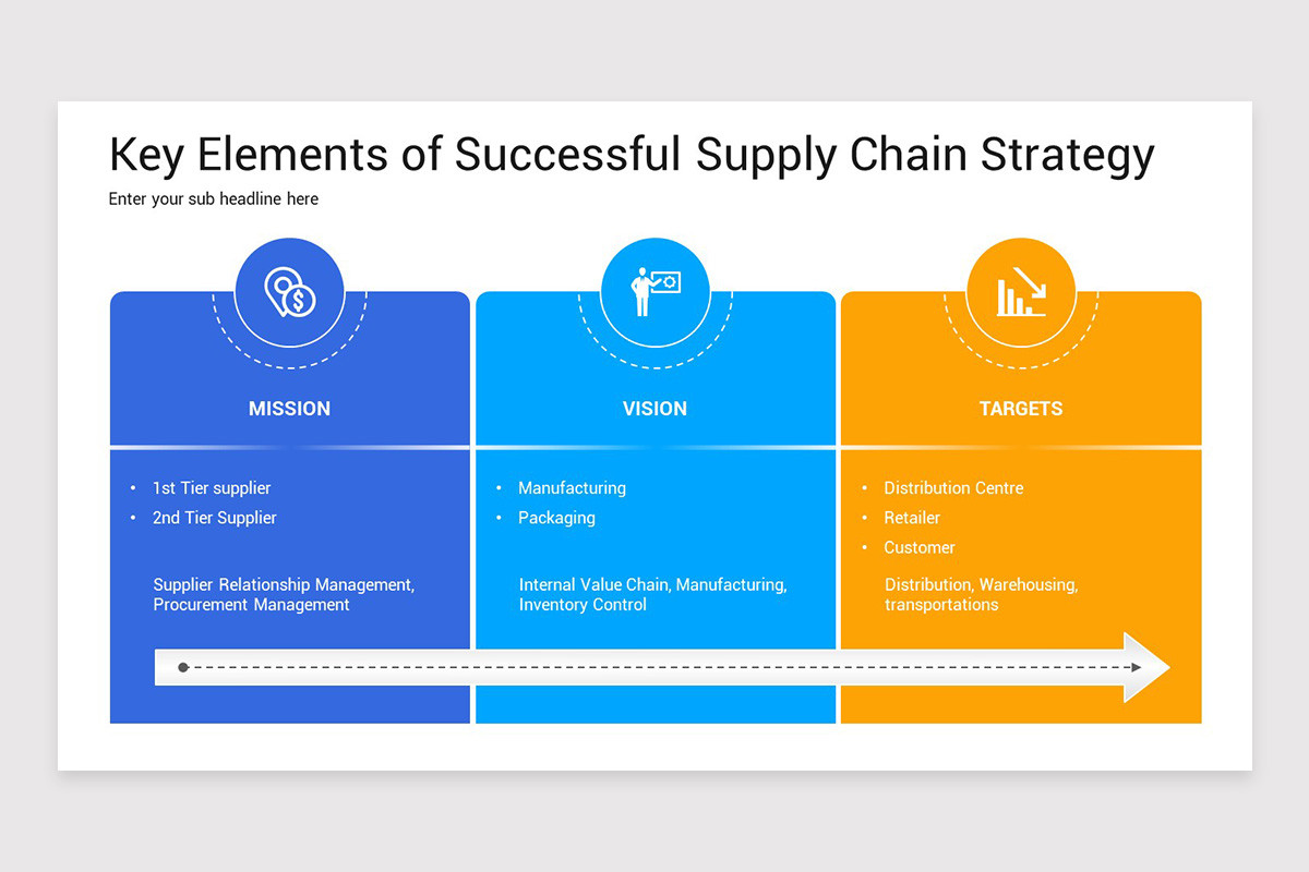 Elements of Supply Chain Keynote Template | Nulivo Market