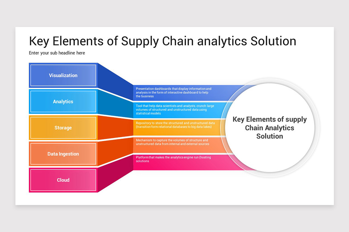 Elements of Supply Chain Keynote Template | Nulivo Market
