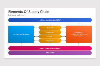 Elements of Supply Chain Keynote Template | Nulivo Market