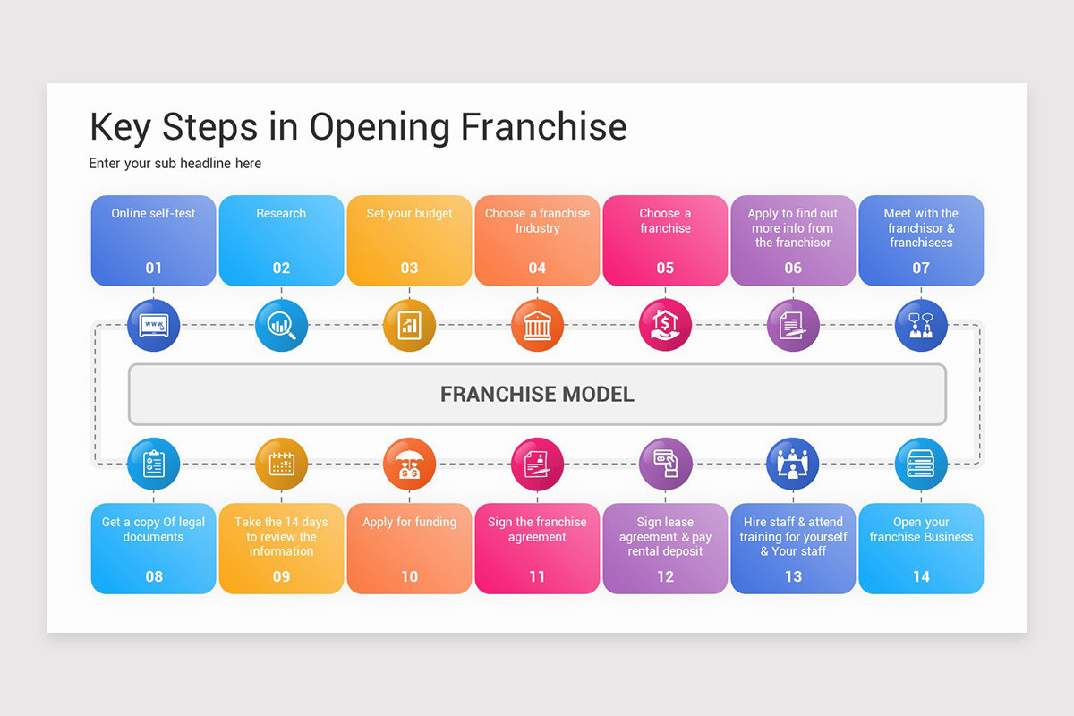 Franchise Model Presentation PowerPoint Template | Nulivo Market