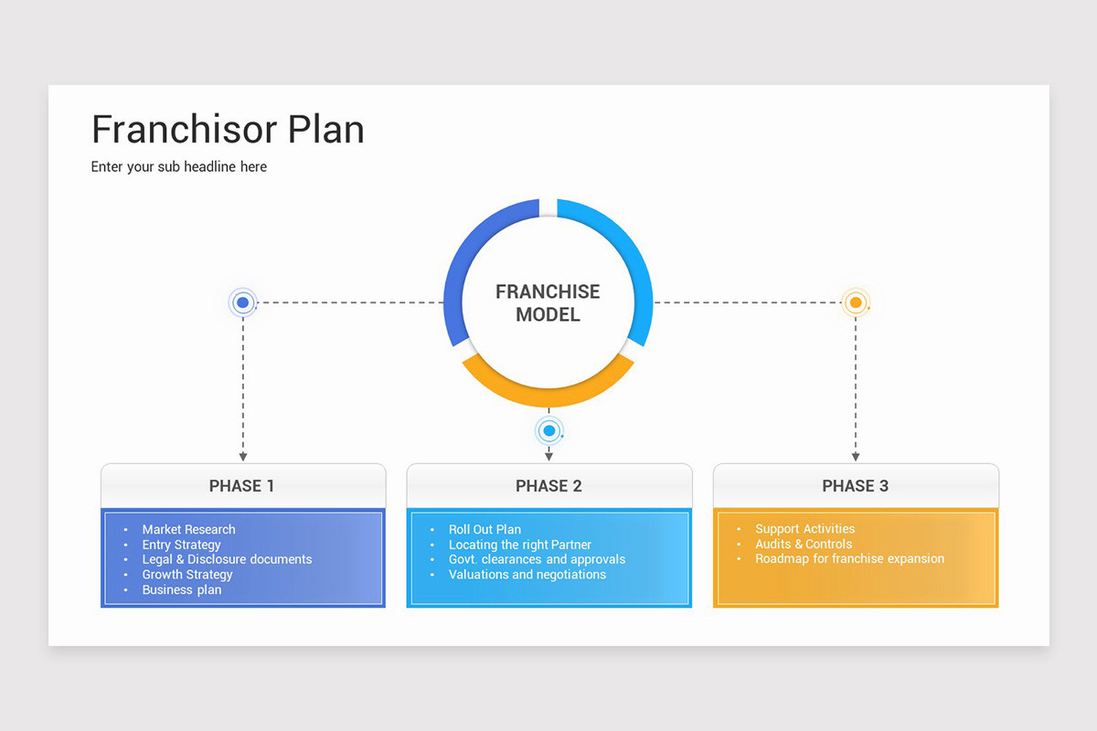 Franchise Model Presentation PowerPoint Template | Nulivo Market