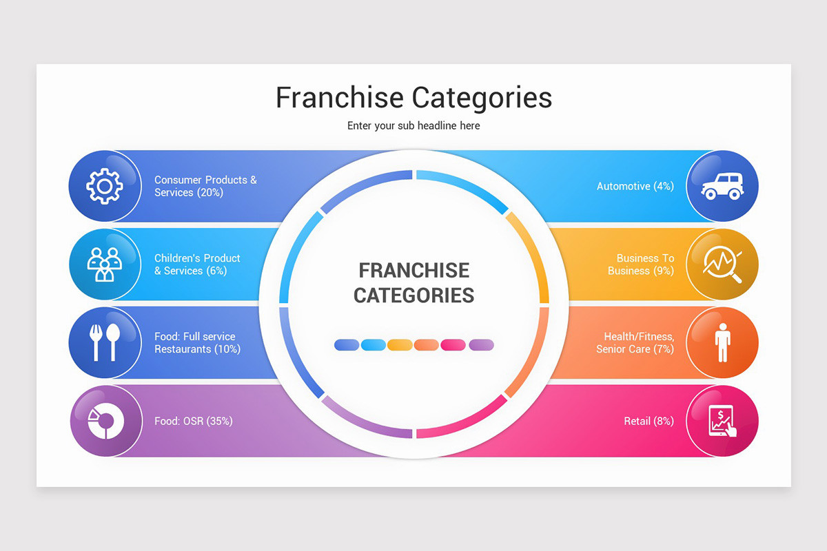 Franchise Model Presentation PowerPoint Template | Nulivo Market