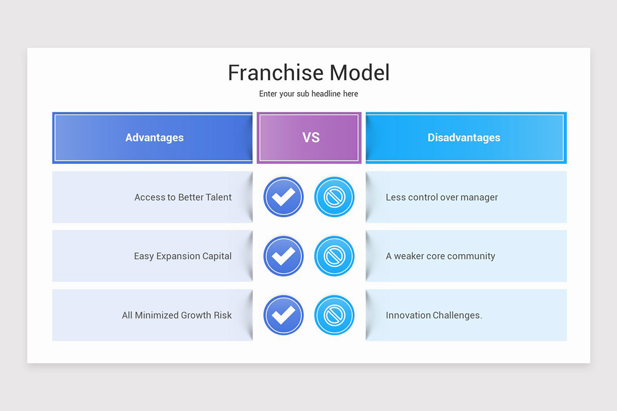 Franchise Model Presentation PowerPoint Template | Nulivo Market