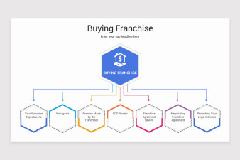Franchise Model Presentation Google Slides Template | Nulivo Market