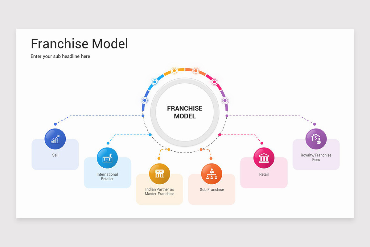 Franchise Model Presentation Keynote Template | Nulivo Market