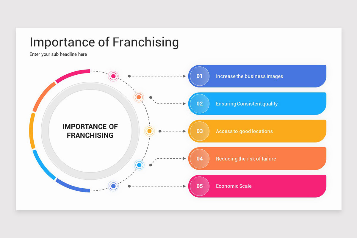 Franchise Model Presentation Keynote Template | Nulivo Market