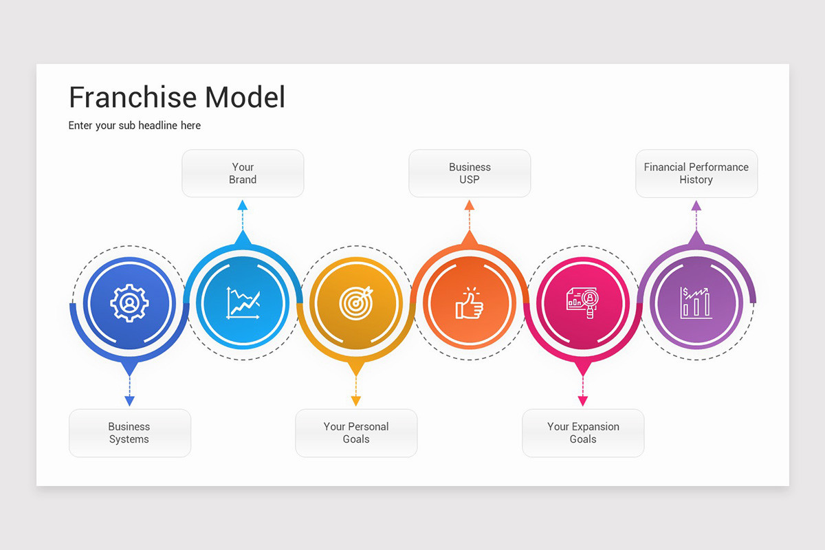 Franchise Model Presentation Keynote Template | Nulivo Market