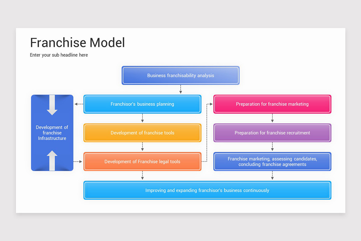Franchise Model Presentation Keynote Template | Nulivo Market