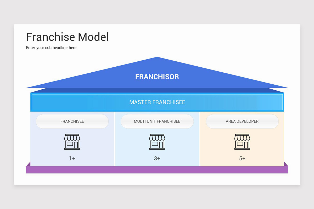 Franchise Model Presentation Keynote Template | Nulivo Market