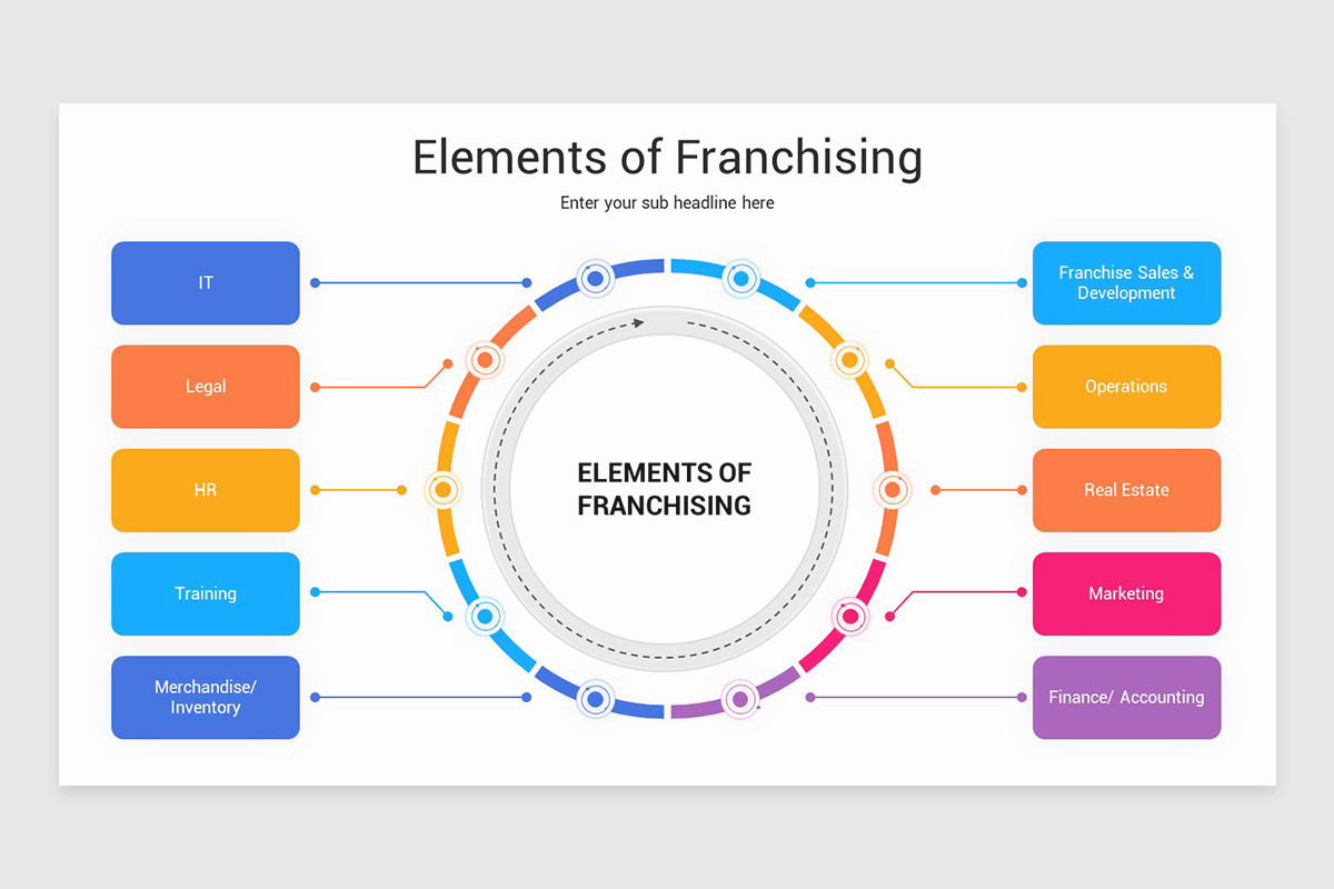 Franchise Model Presentation Keynote Template | Nulivo Market