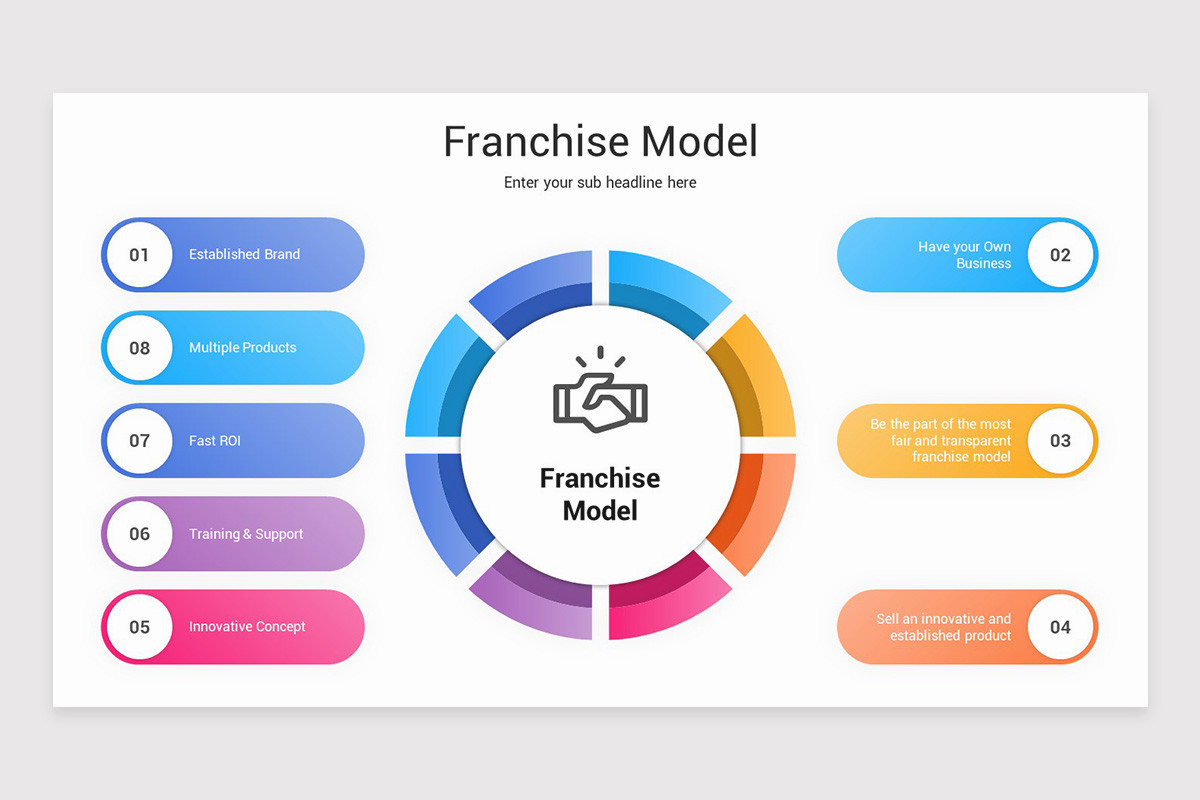 Franchise Model Presentation Keynote Template | Nulivo Market