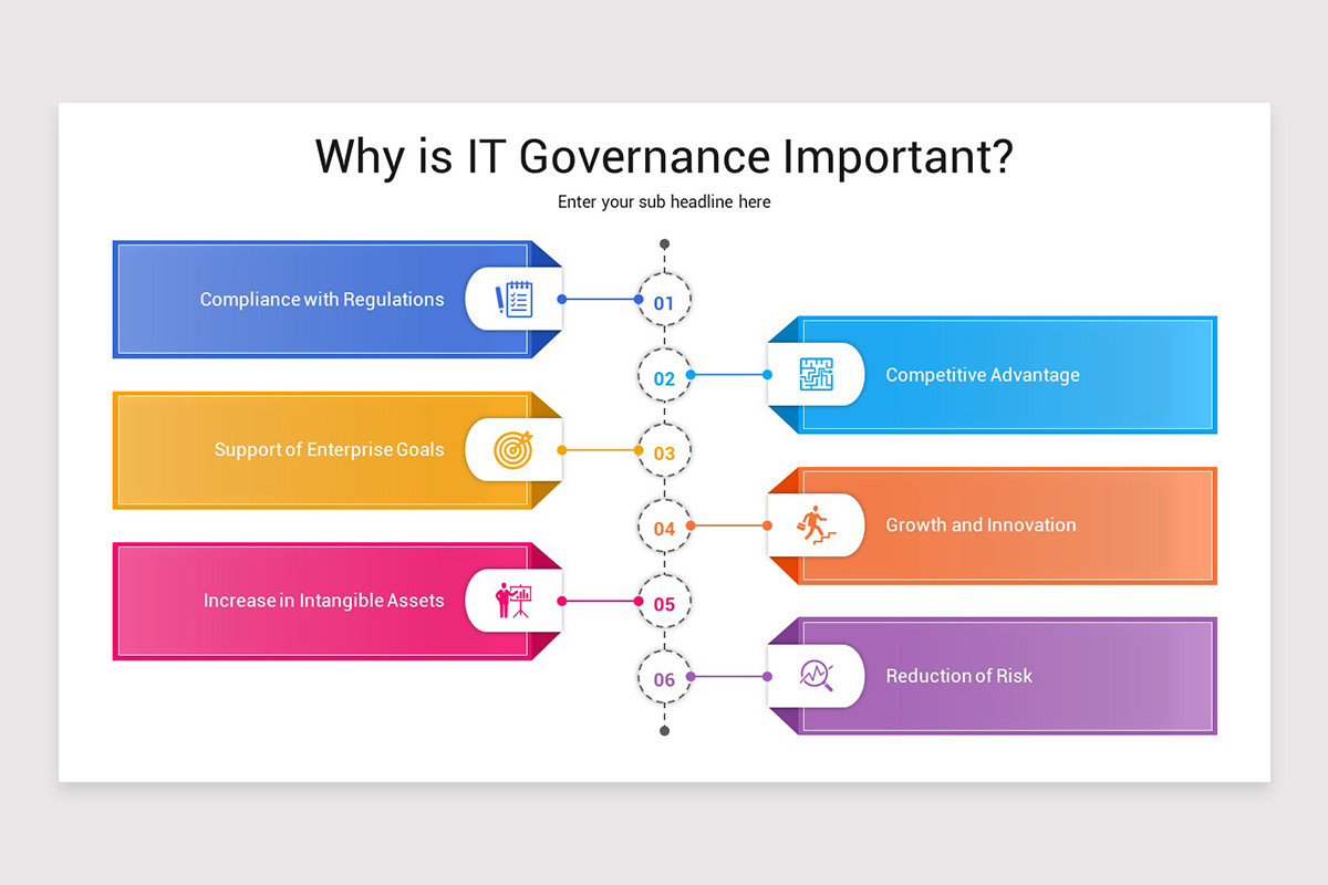 IT Governance Presentation PowerPoint Template | Nulivo Market