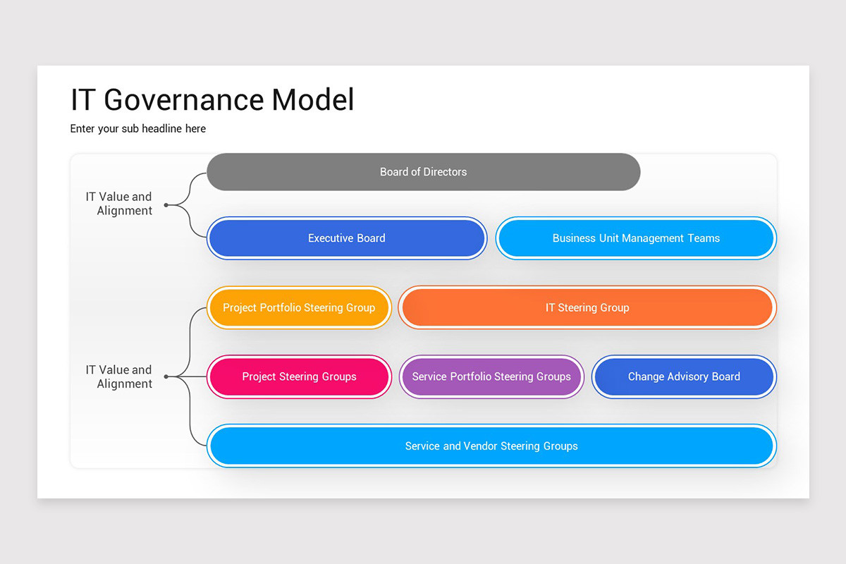 IT Governance Presentation PowerPoint Template | Nulivo Market