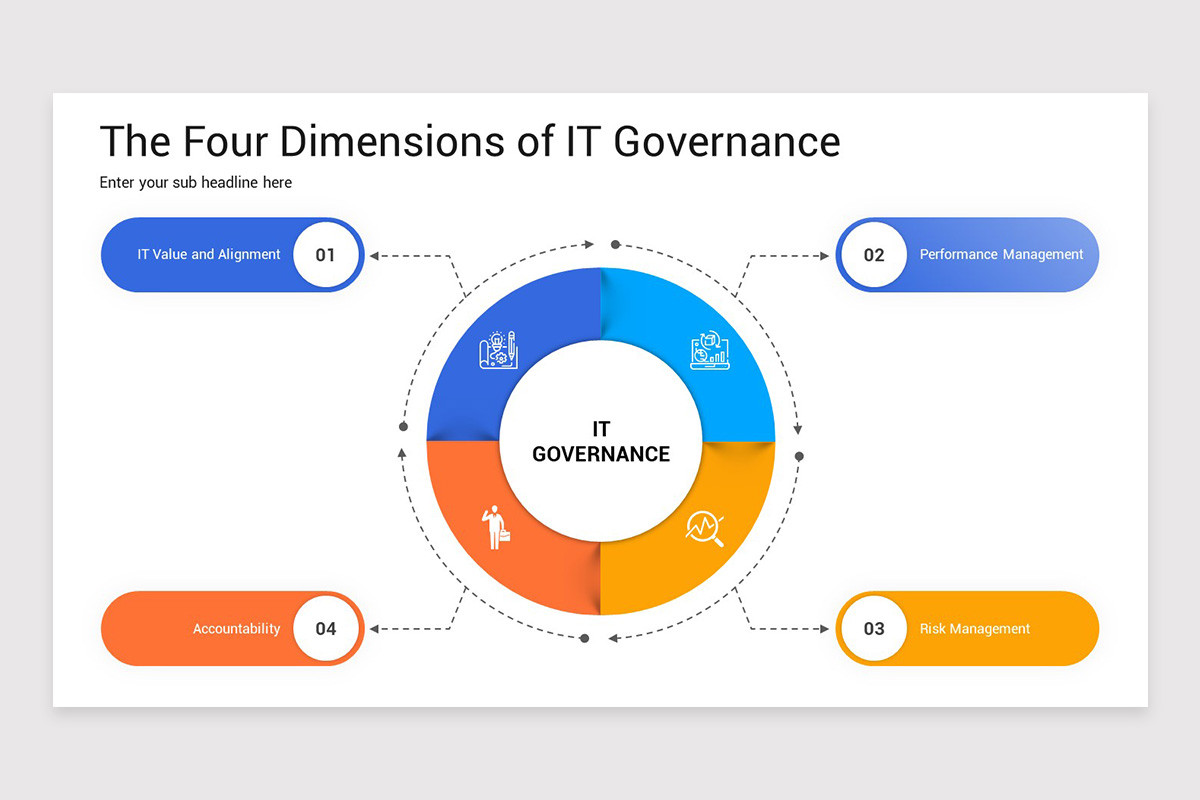 IT Governance Presentation PowerPoint Template | Nulivo Market