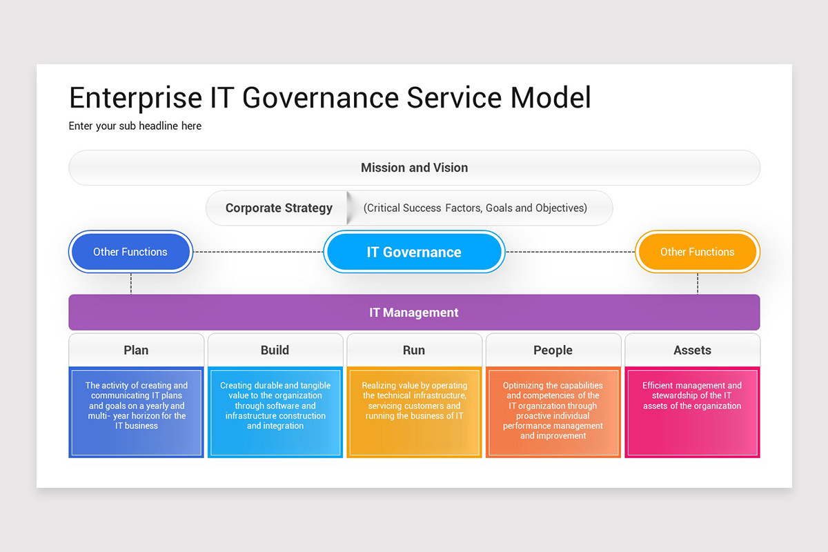 IT Governance Presentation PowerPoint Template | Nulivo Market