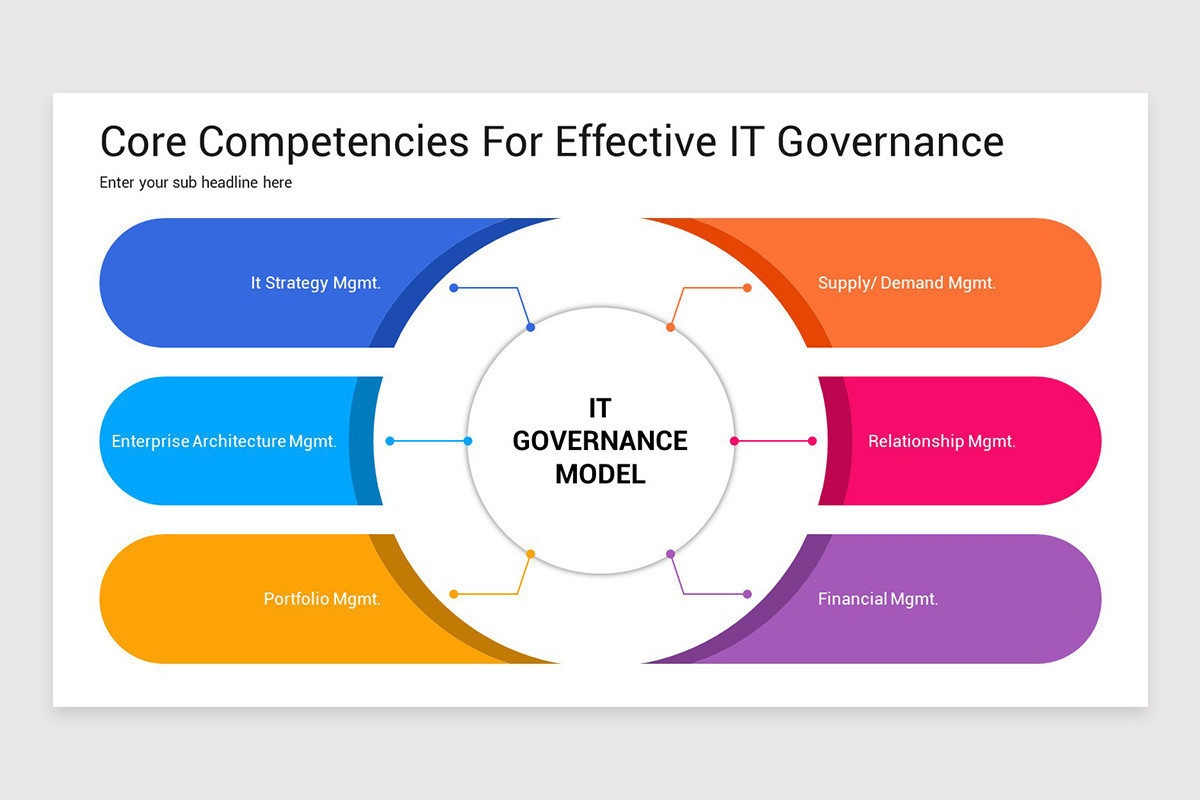 IT Governance Presentation PowerPoint Template | Nulivo Market