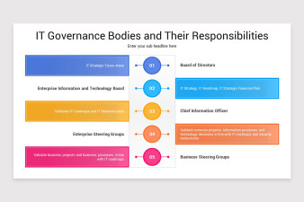 IT Governance Presentation PowerPoint Template | Nulivo Market