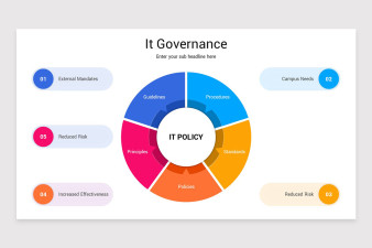 IT Governance Presentation PowerPoint Template | Nulivo Market