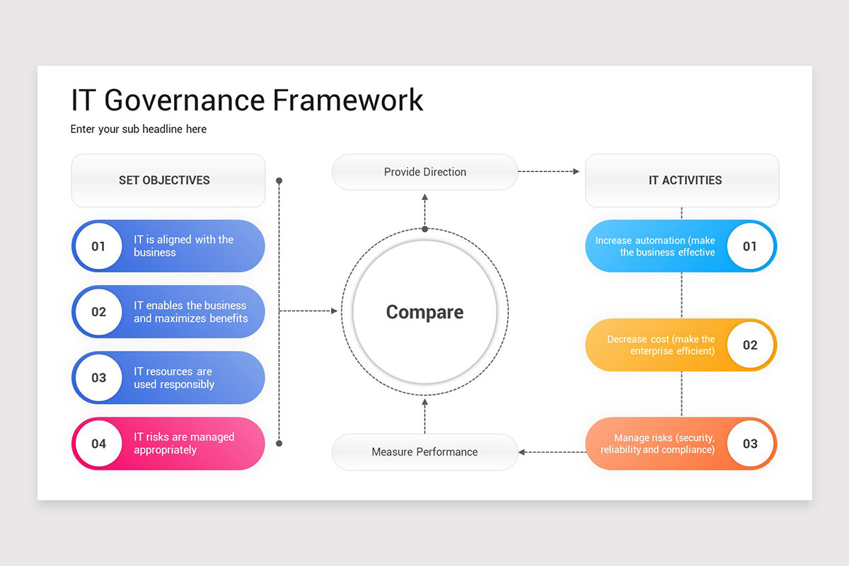 IT Governance Presentation Google Slides Template | Nulivo Market