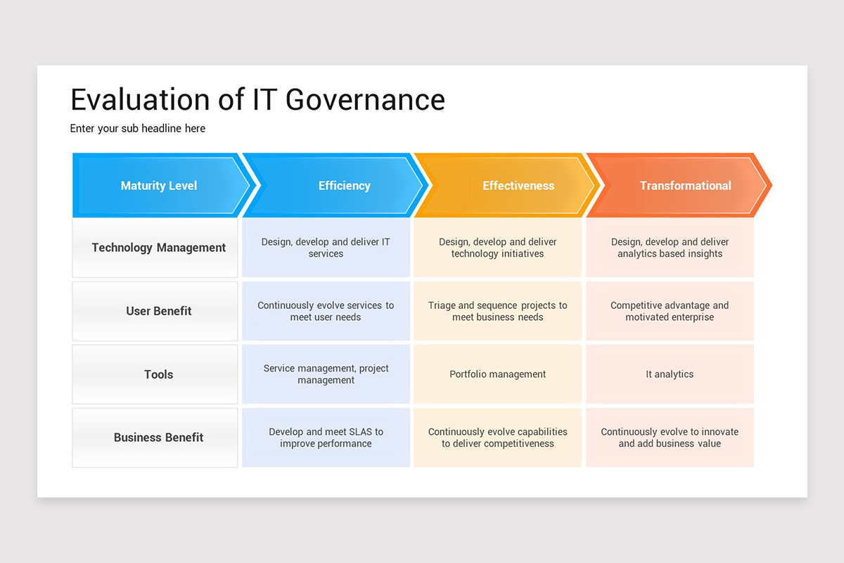 IT Governance Presentation Keynote Template | Nulivo Market