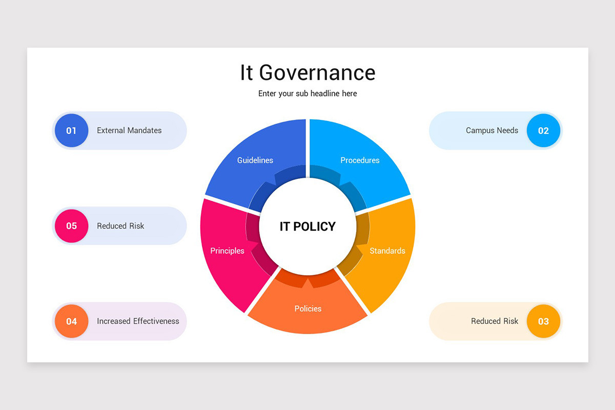 IT Governance Presentation Keynote Template | Nulivo Market