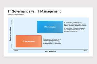 IT Governance Presentation Keynote Template | Nulivo Market
