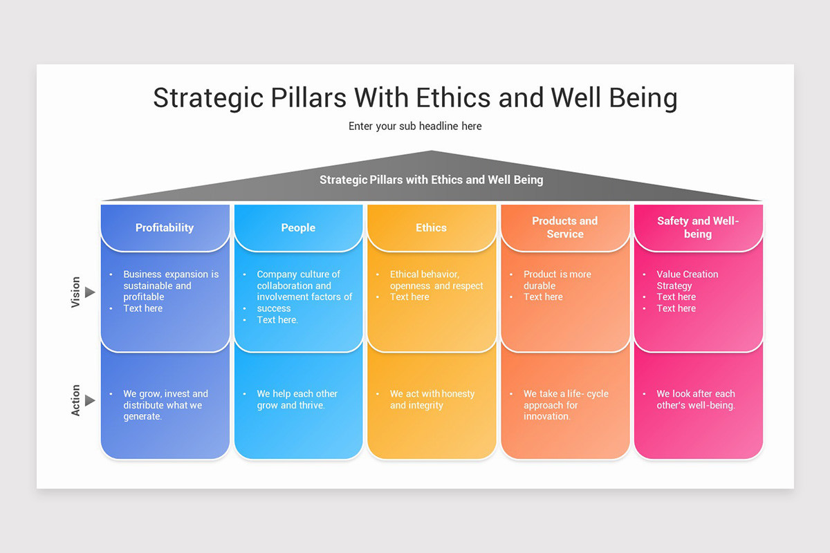 Strategic Pillars Presentation PowerPoint Template | Nulivo Market