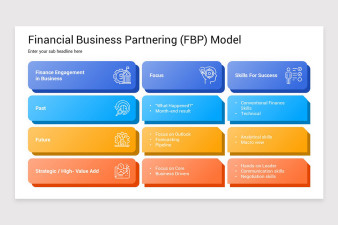 Finance Business Partnering PowerPoint Template | Nulivo Market