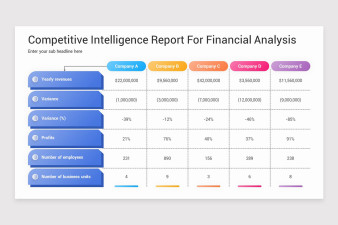 Financial Analysis Presentation Google Slides Template | Nulivo Market