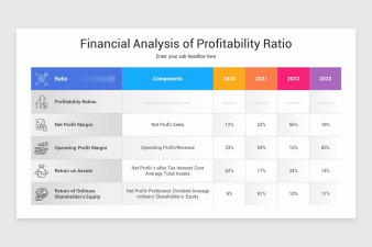 Financial Analysis Presentation Google Slides Template | Nulivo Market