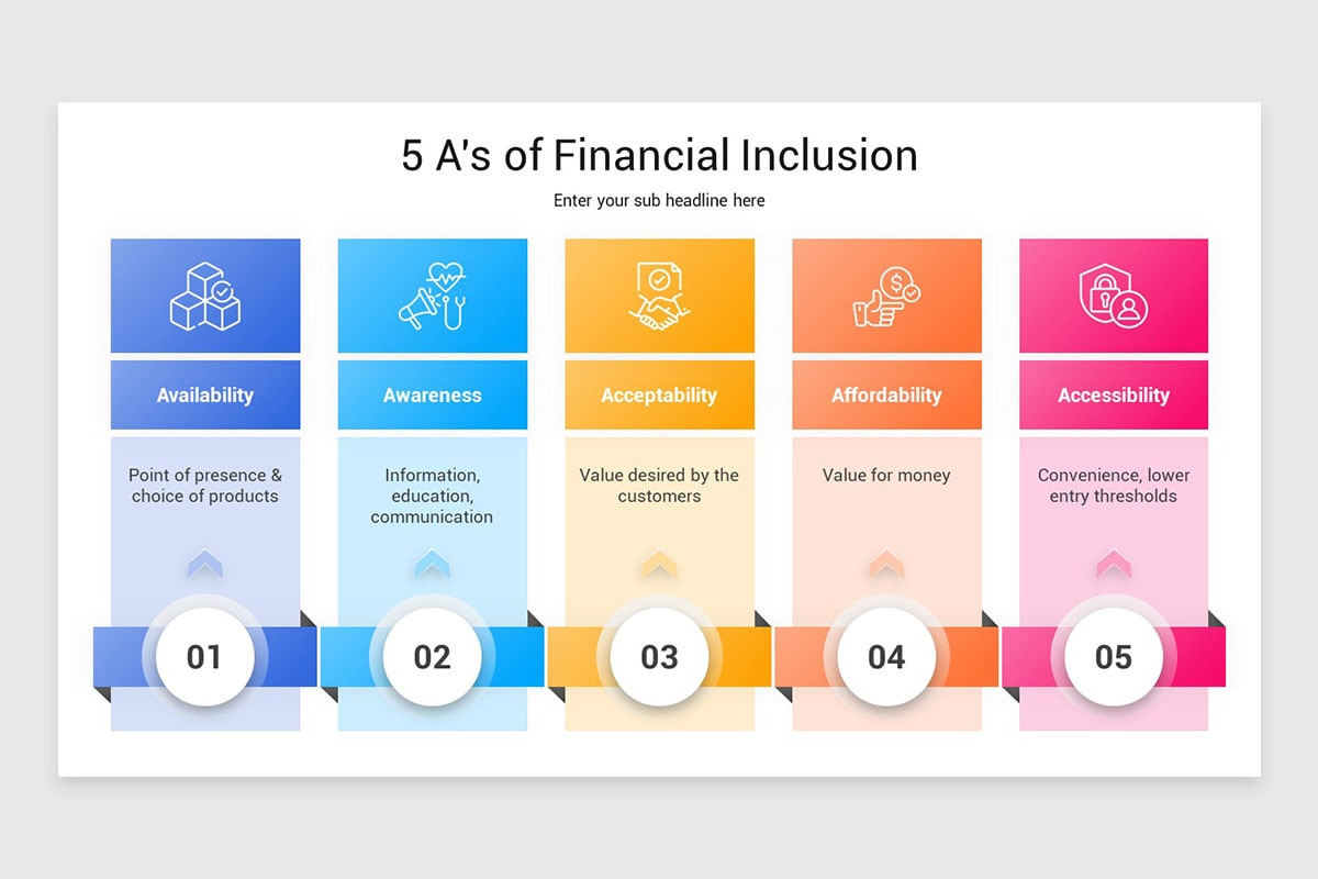 Financial Inclusion Presentation PowerPoint Template | Nulivo Market