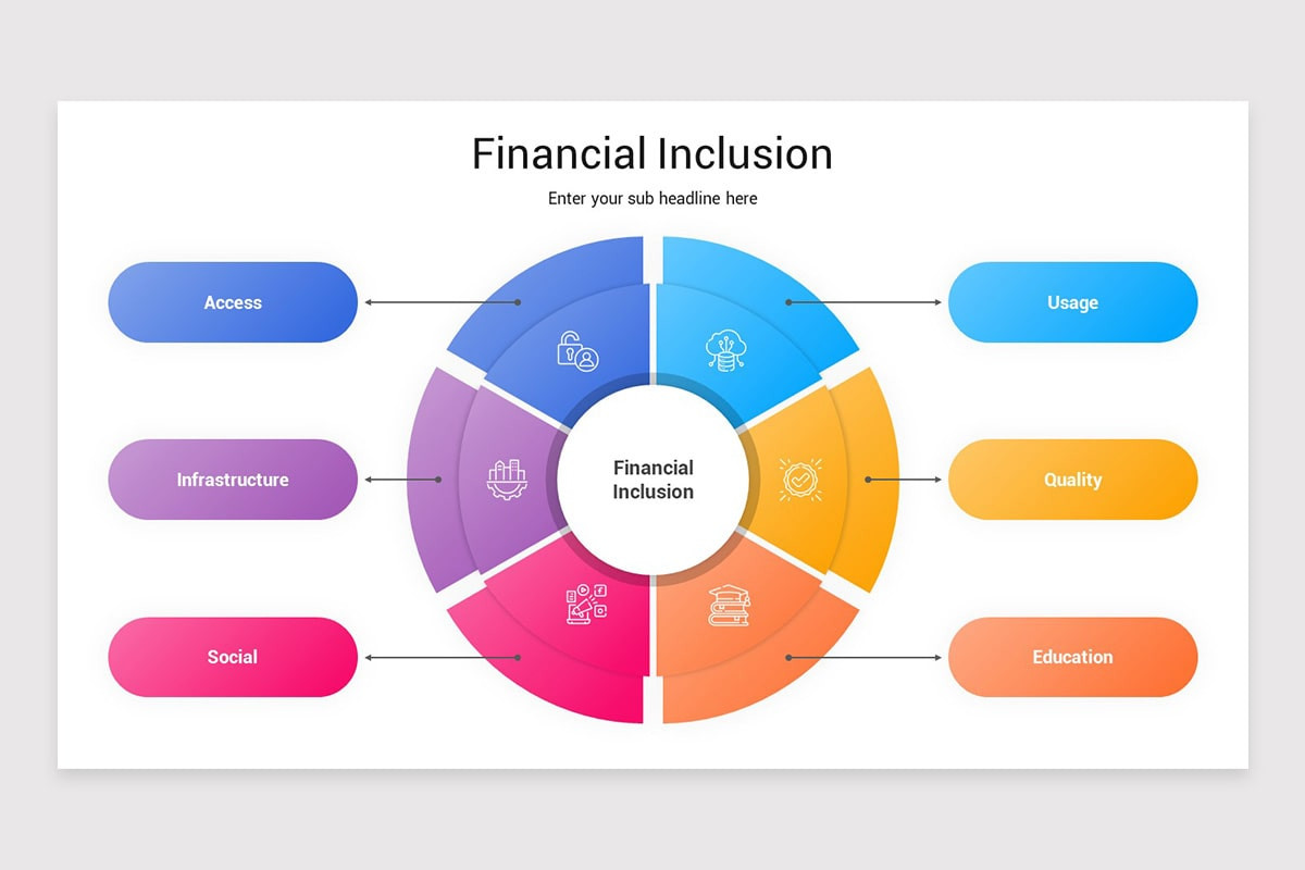 Financial Inclusion Presentation PowerPoint Template | Nulivo Market