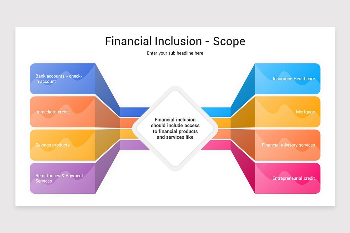 Financial Inclusion Presentation PowerPoint Template | Nulivo Market