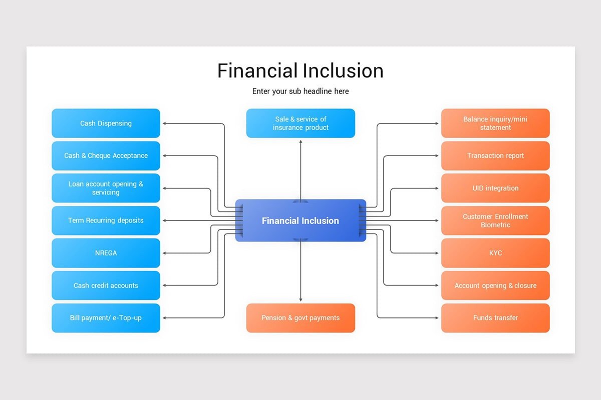 Financial Inclusion Presentation PowerPoint Template | Nulivo Market
