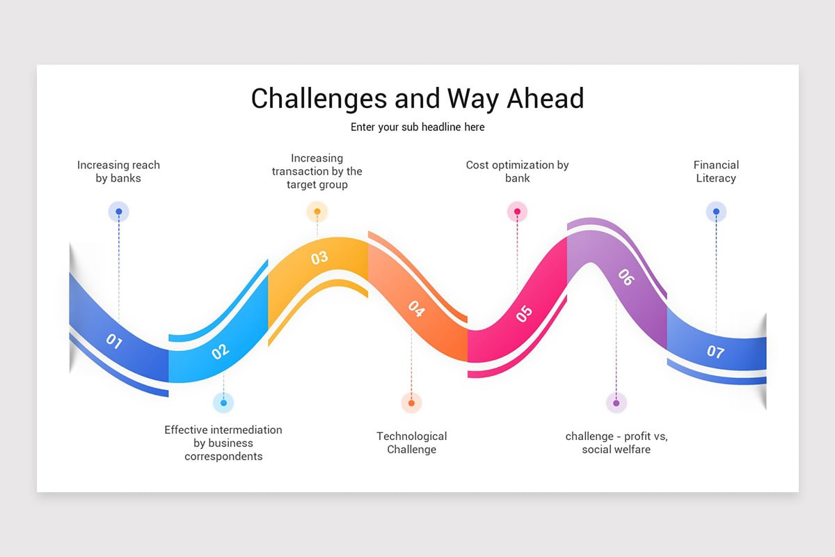 Financial Inclusion Presentation PowerPoint Template | Nulivo Market