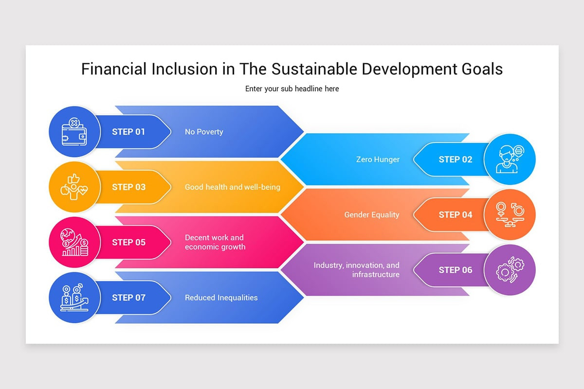 Financial Inclusion Presentation PowerPoint Template | Nulivo Market