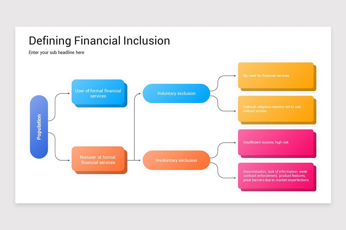 Financial Inclusion Presentation PowerPoint Template | Nulivo Market