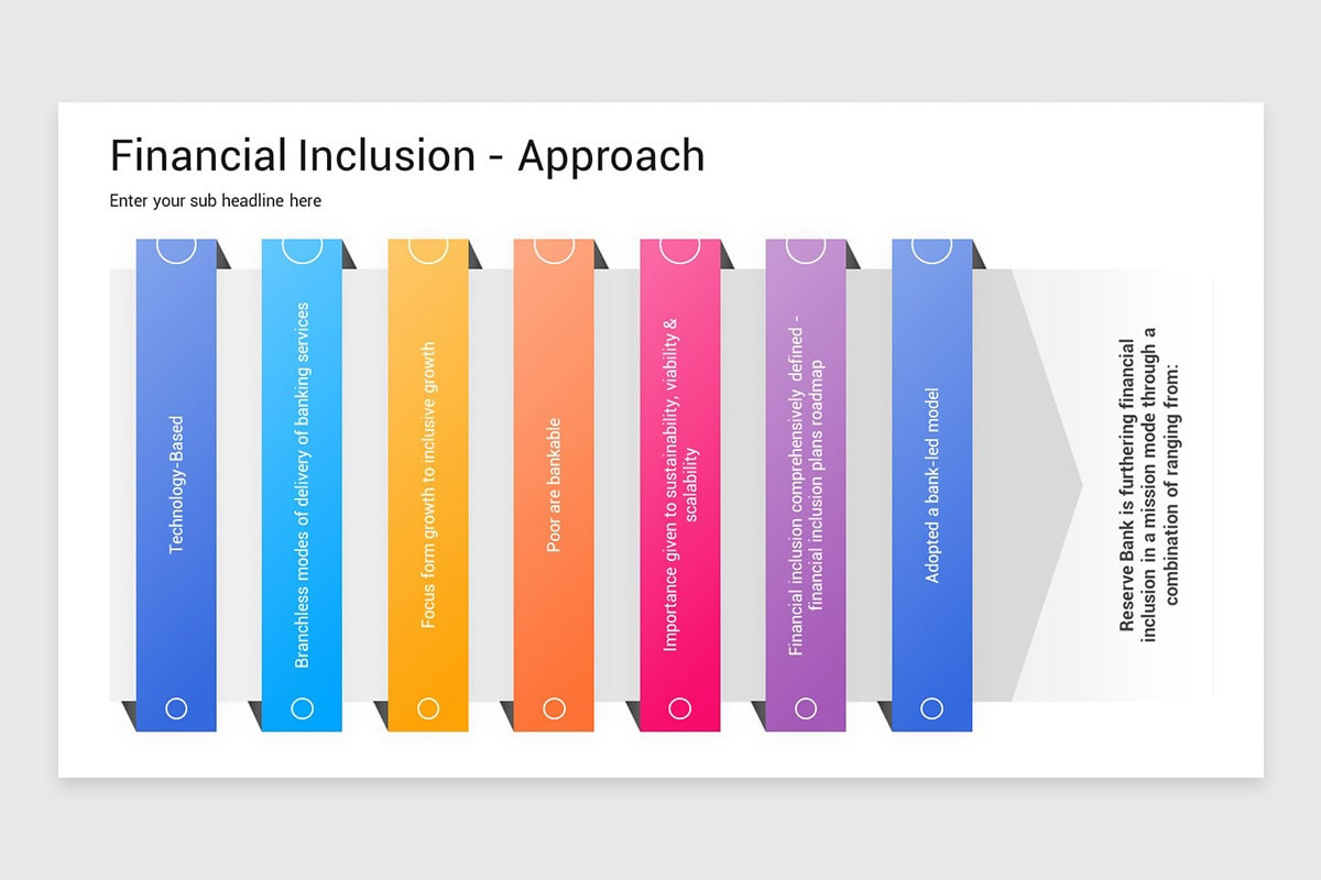 Financial Inclusion Presentation PowerPoint Template | Nulivo Market