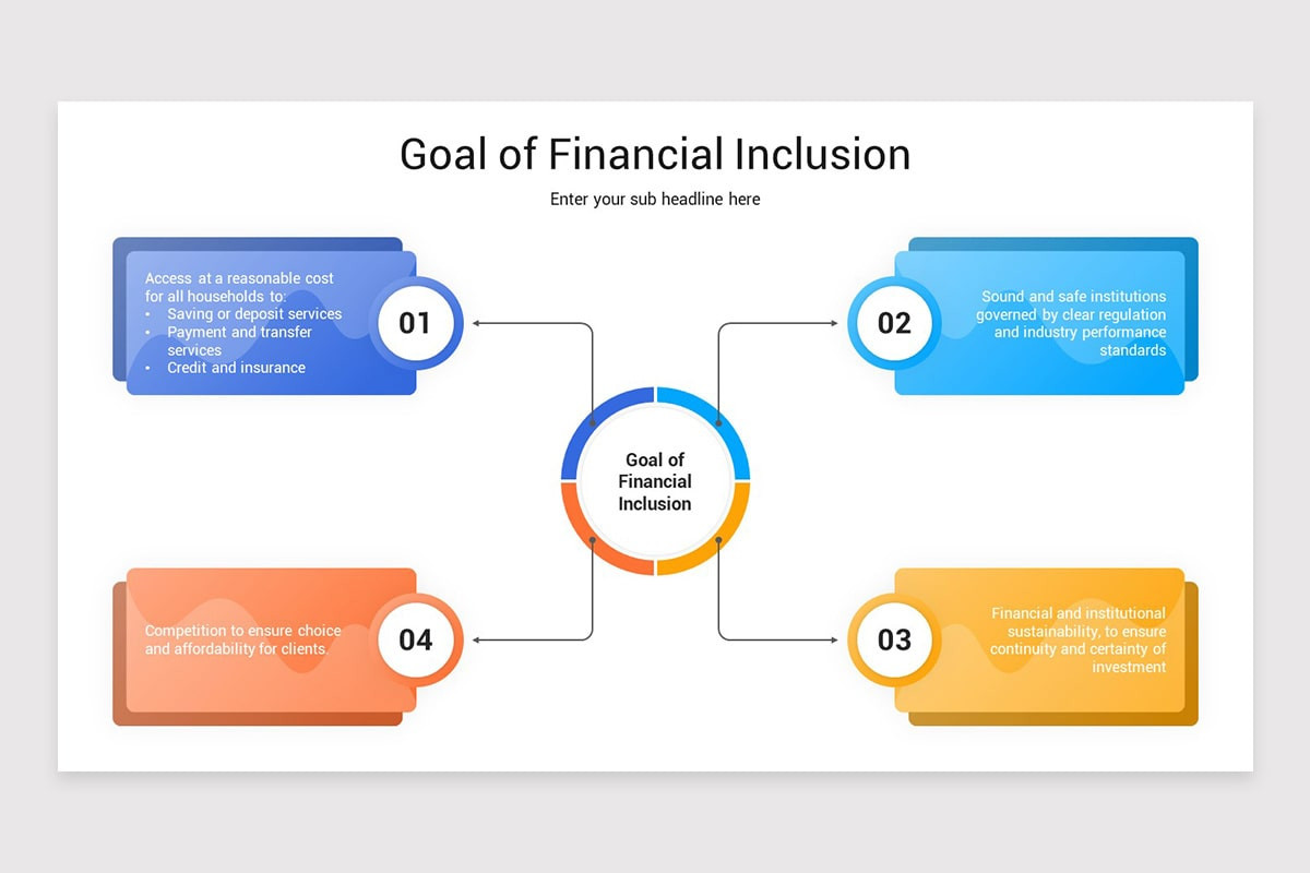 Financial Inclusion Presentation PowerPoint Template | Nulivo Market