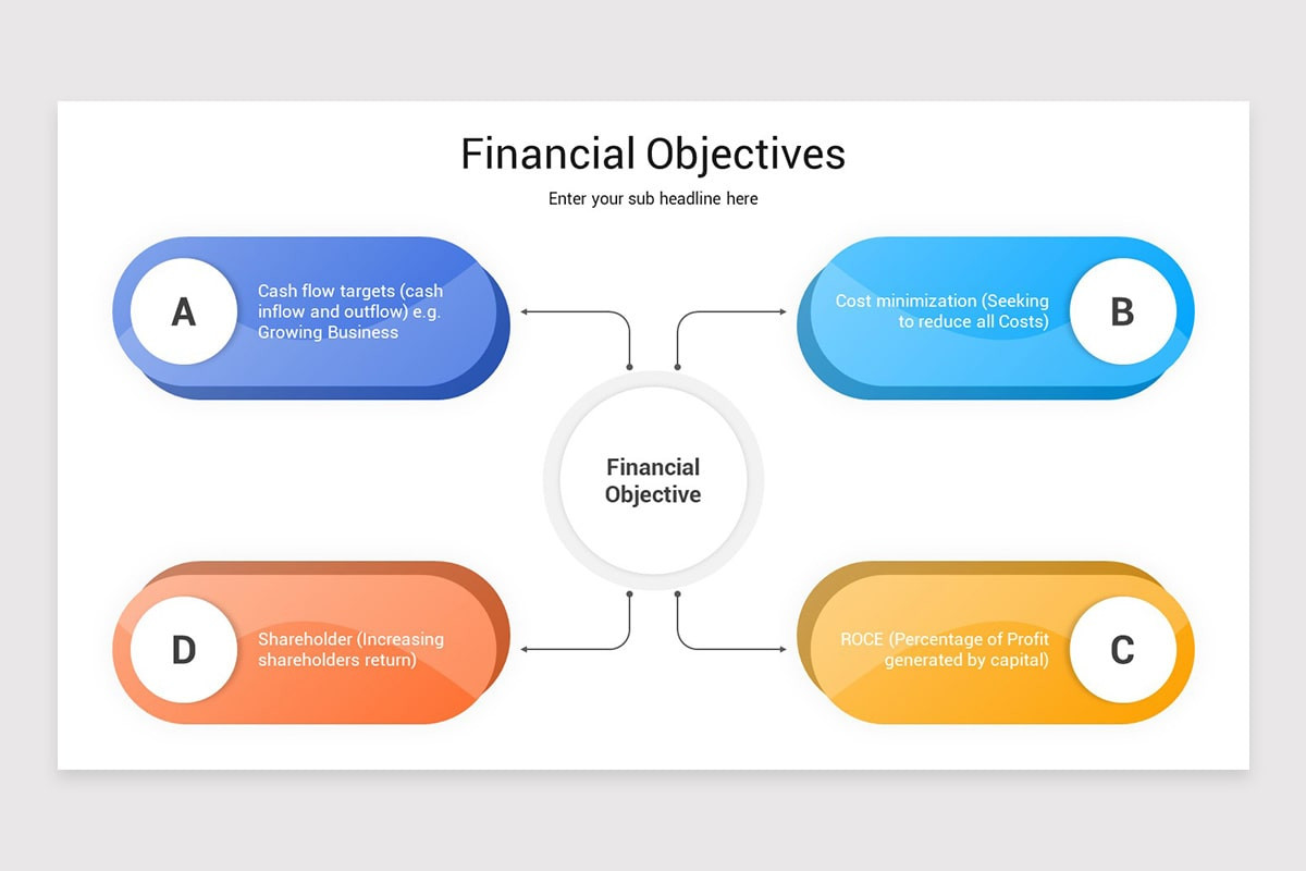 Financial Objectives Presentation PowerPoint Template | Nulivo Market