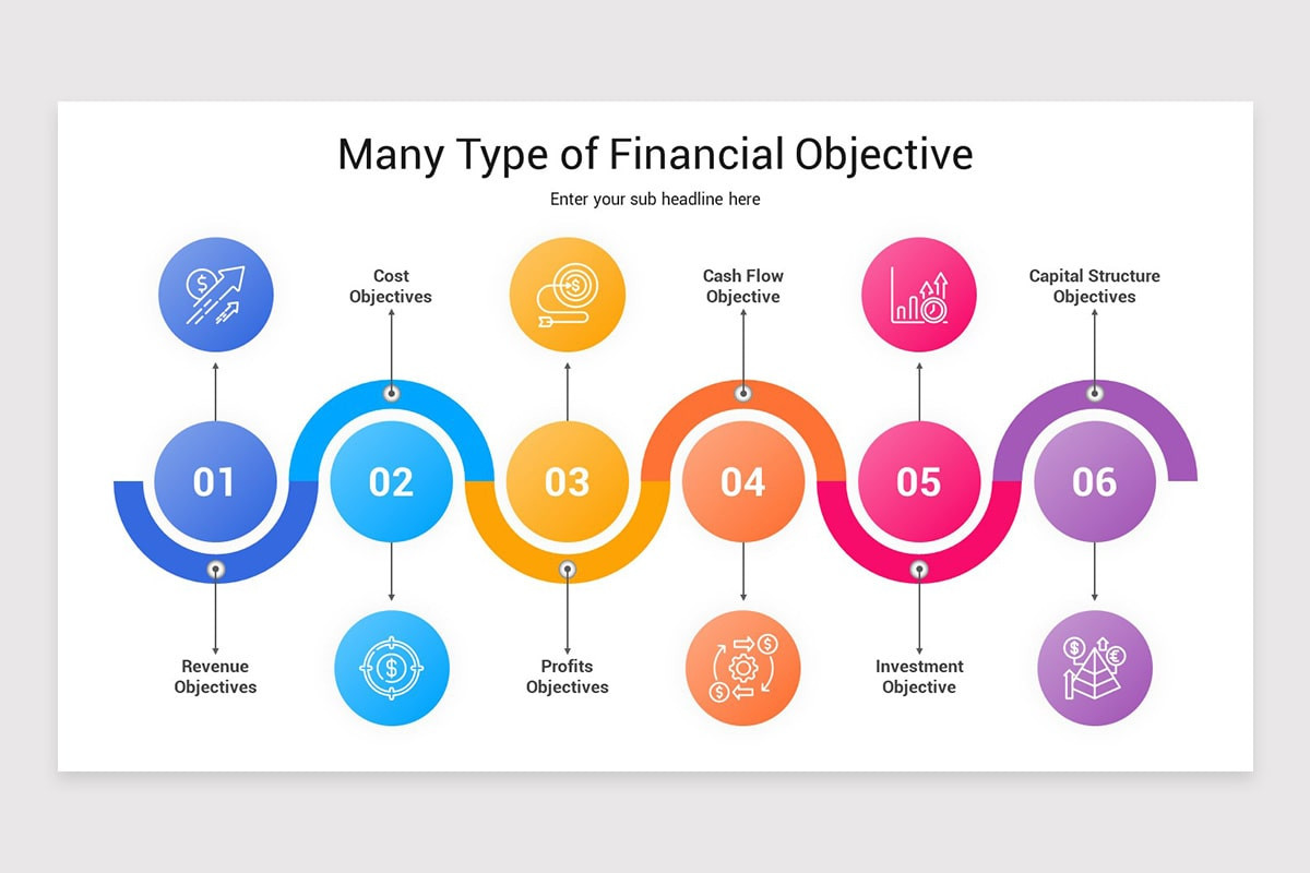 Financial Objectives Presentation PowerPoint Template | Nulivo Market